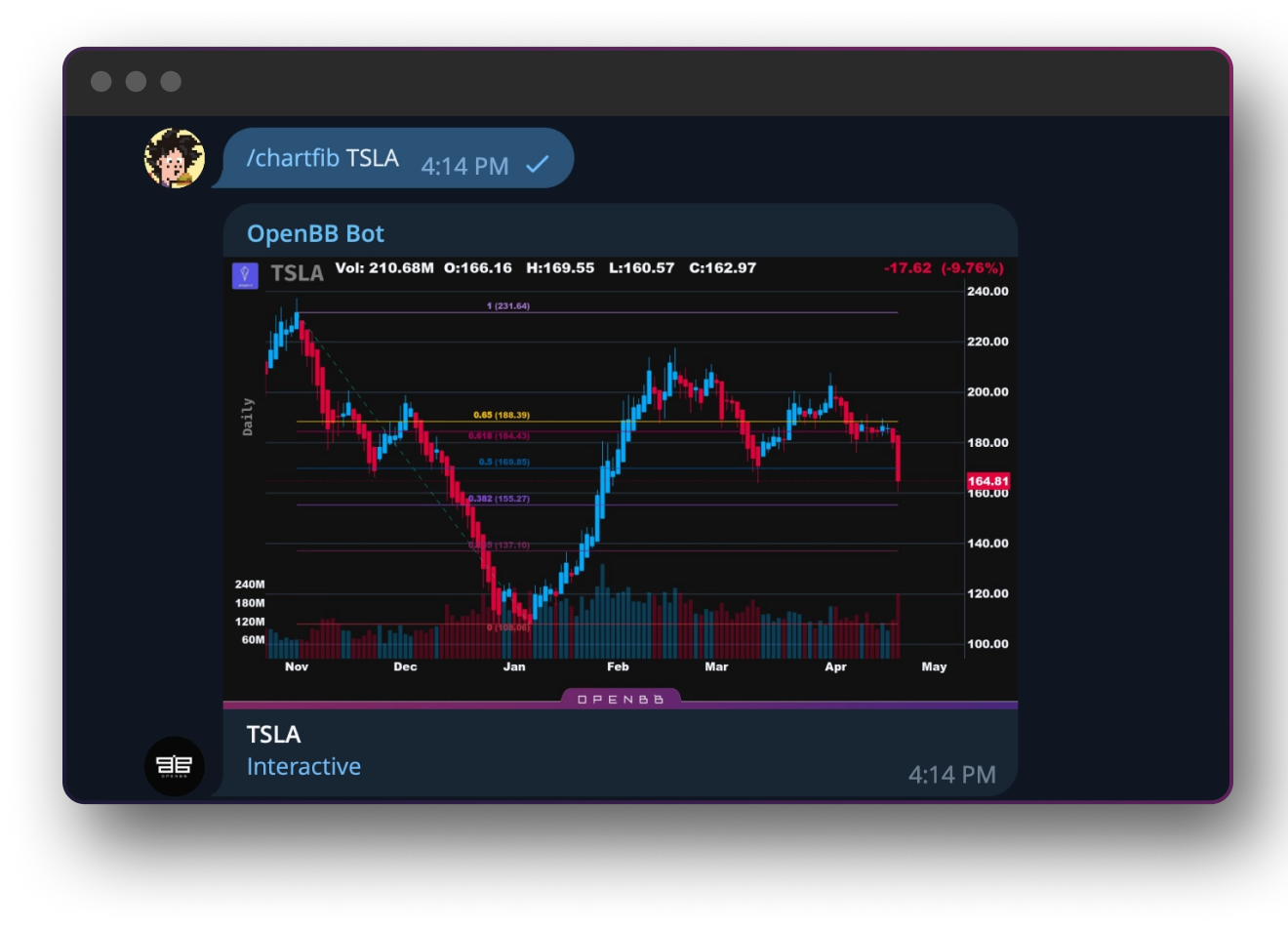Bot | OpenBB